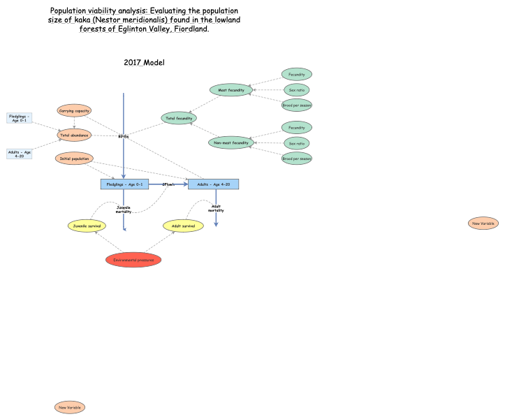 2017 Model Insight Maker
