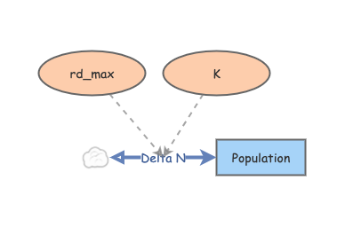 RB Lab 2 | Insight Maker