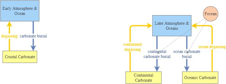 Lab 1 Earth Before Continents Insight Maker