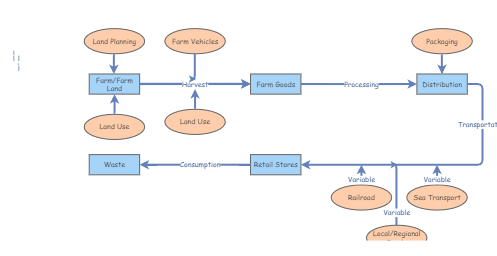 Edgar Stock and Flow | Insight Maker
