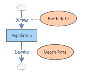 Population Growth Exercise | Insight Maker