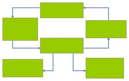 TOPS Eval Process | Insight Maker