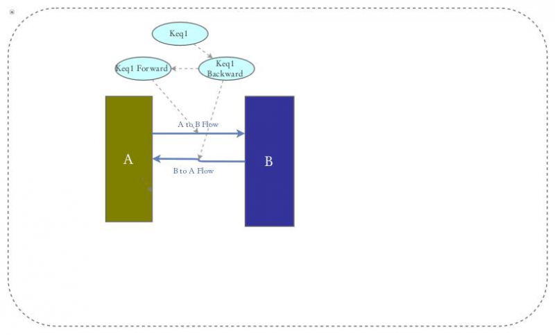 Clone of Equilibrium Constants | Insight Maker