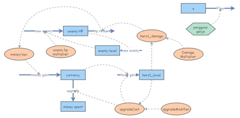 Idle Sim | Insight Maker