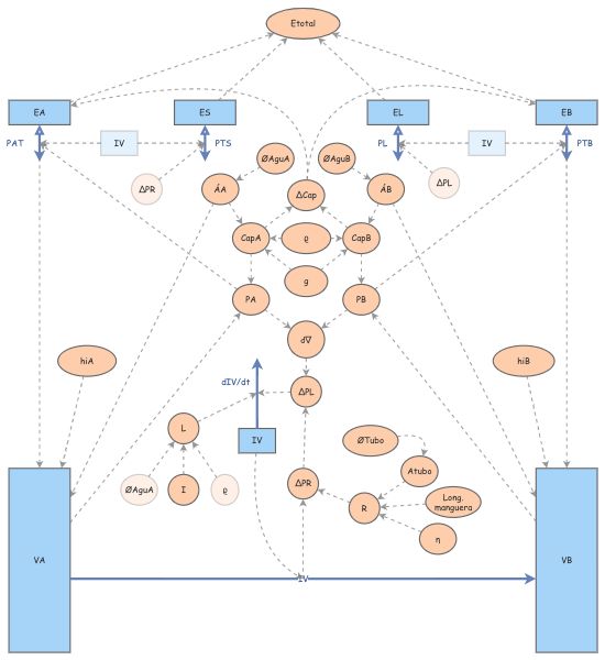 Dos botellas Meca | Insight Maker