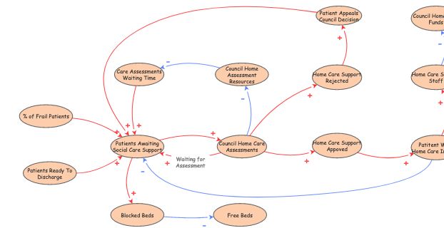 Frail Patient Discharge | Insight Maker