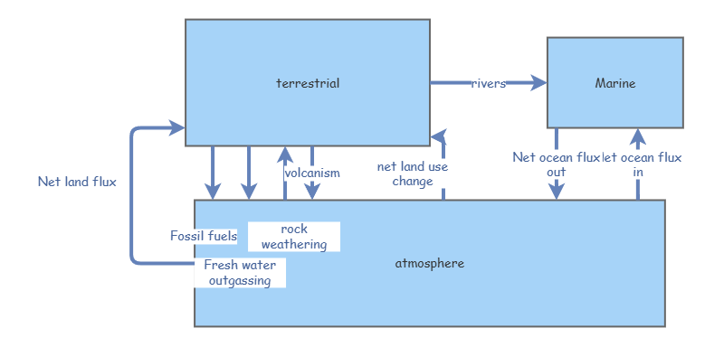 HW 5 v2 | Insight Maker