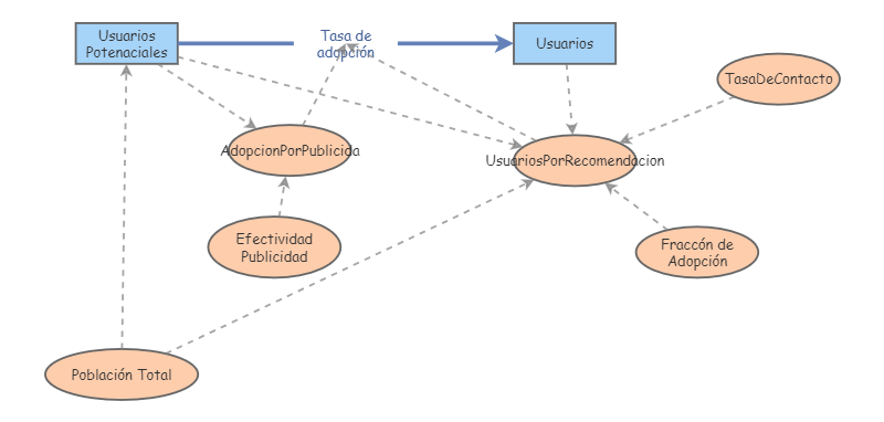 ejercicio 8 | Insight Maker
