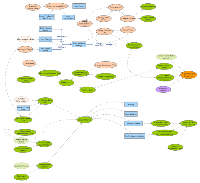 Clone of Clone of Clone of Microgrid with storage | Insight Maker