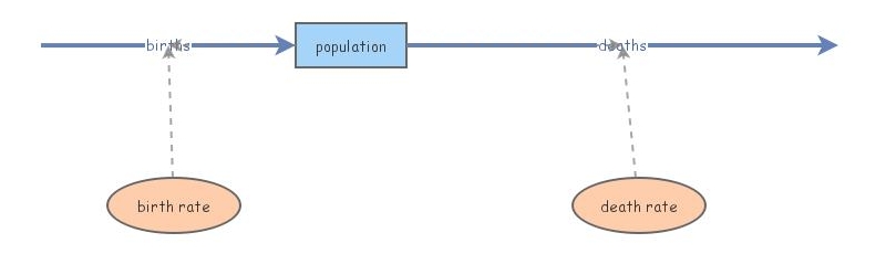 lab 5 part 2 | Insight Maker