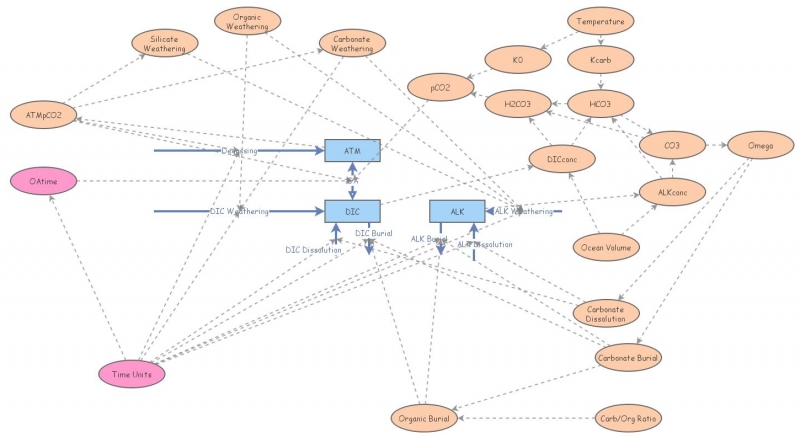 Lab 3 - The Marine Carbon Cycle Building Blocks | Insight Maker
