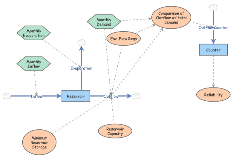Baseline | Insight Maker