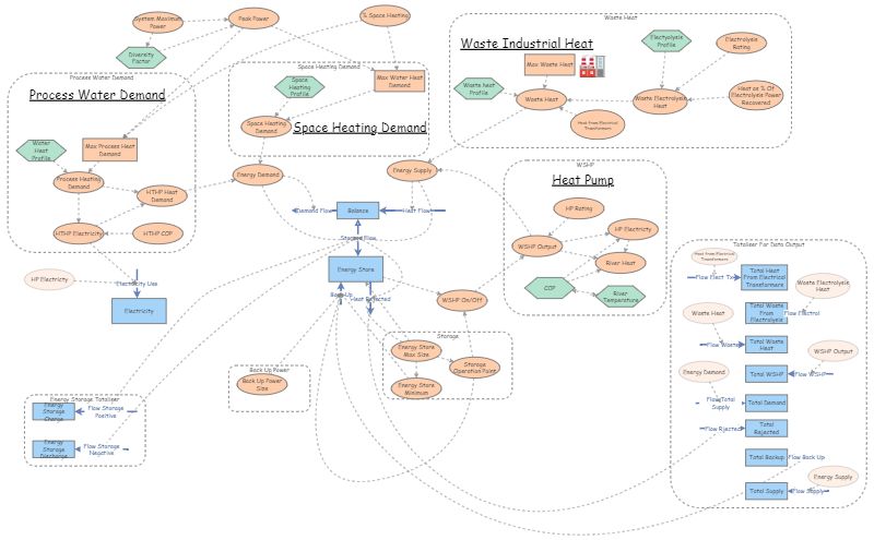 District Heating Model v3 | Insight Maker