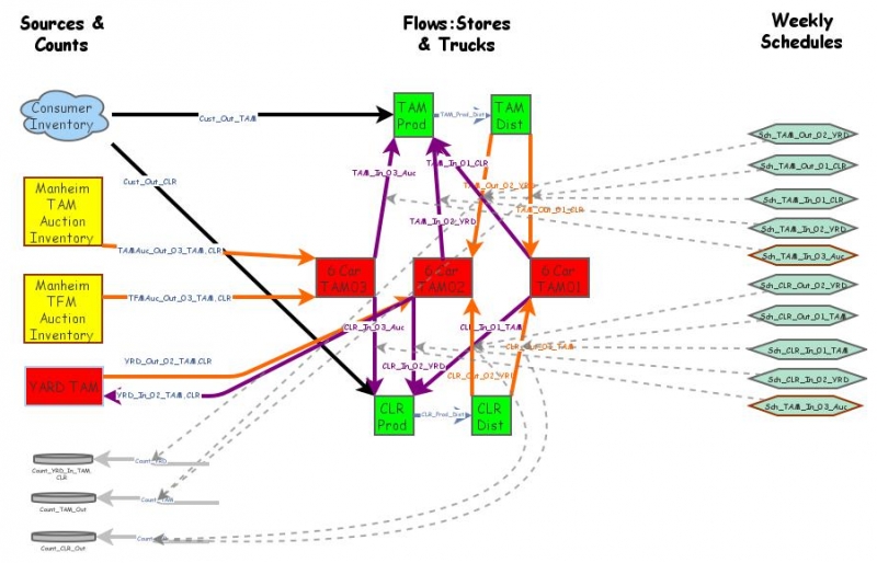 Simple Simulation 1 | Insight Maker