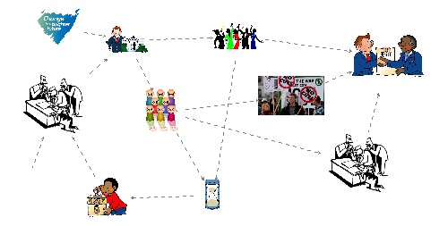 How Democracy Works | Insight Maker