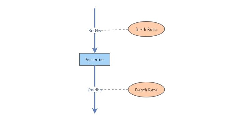 Nres 470 Lab 1 Insight Maker