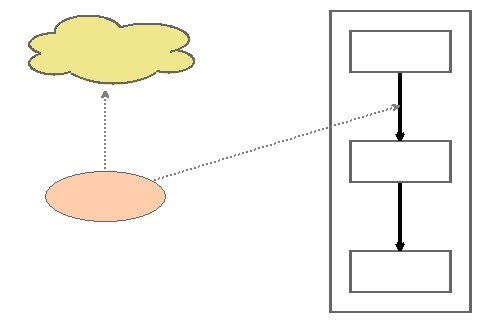 agent | Insight Maker