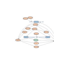 Clone of Fishery lecture example | Insight Maker