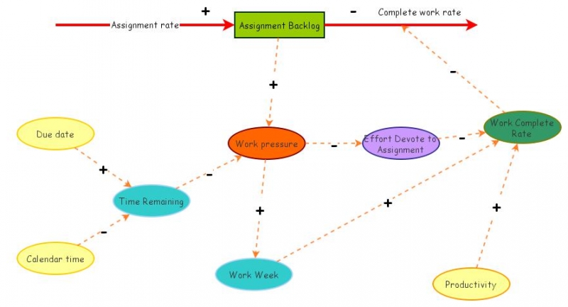 Task 2 | Insight Maker