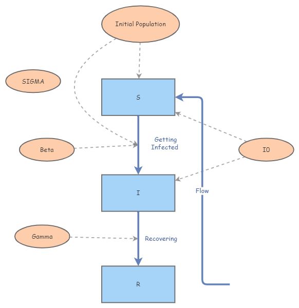 SIRs FULL Model | Insight Maker