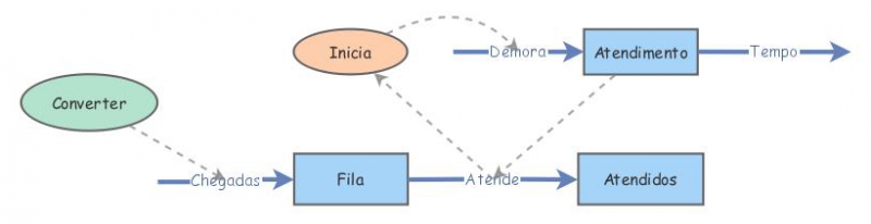 Tutorial | Insight Maker