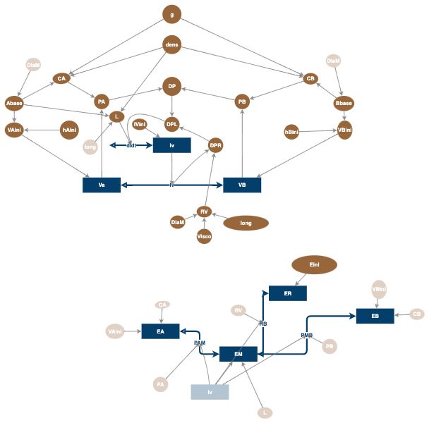 Modelo MC2 | Insight Maker