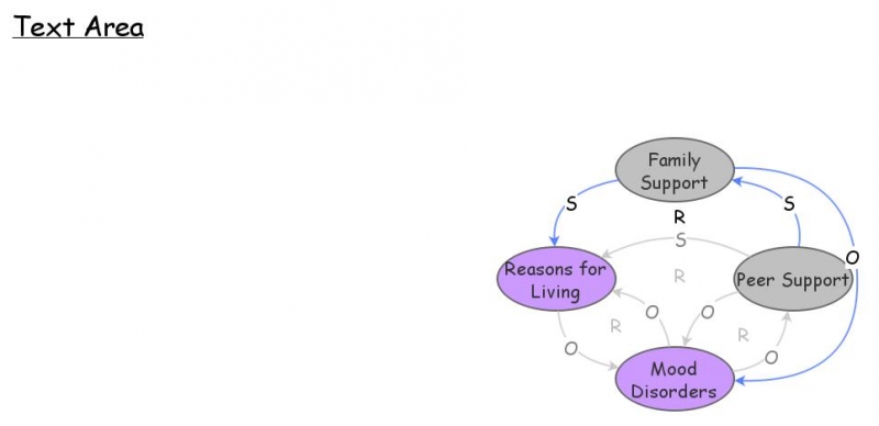 Clone of Step by Step Causal Feedback Loops (Black) | Insight Maker