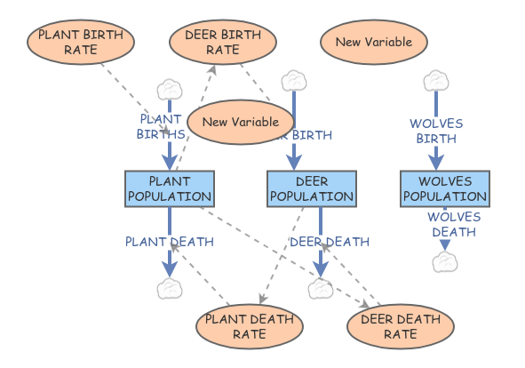 ECOSYSTEM | Insight Maker