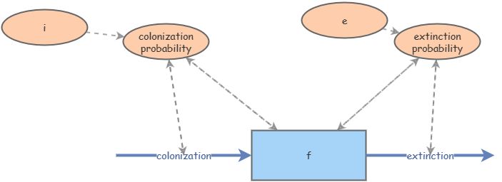 Rescue Effect AND Internal Colonization | Insight Maker