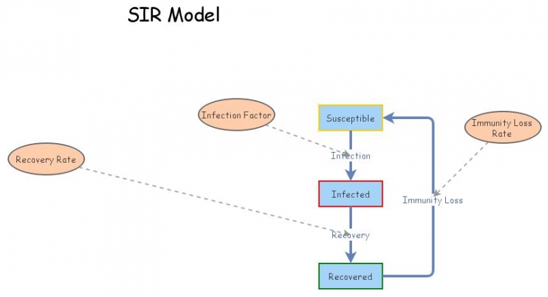 Clone of SIR Model | Insight Maker