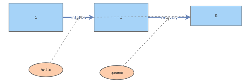 SIR MODEL | Insight Maker