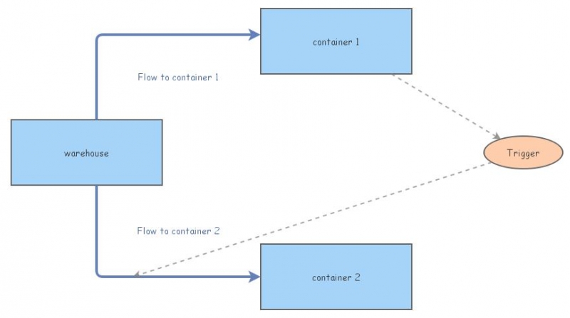model 2 container loading | Insight Maker