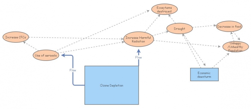 Test Insight Insight Maker