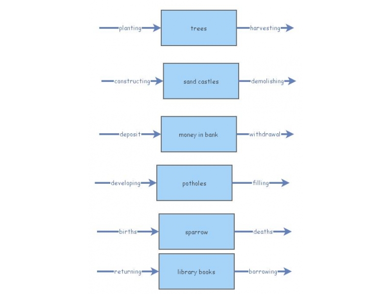 Homework | Insight Maker
