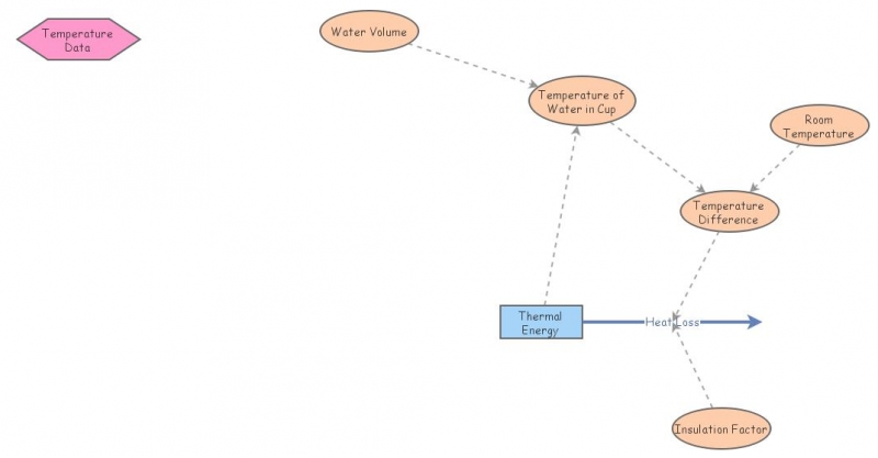Cooling Water Model | Insight Maker