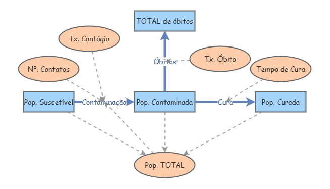 exemplo final | Insight Maker