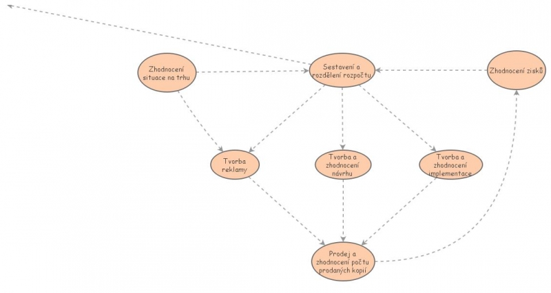 koncept_model | Insight Maker
