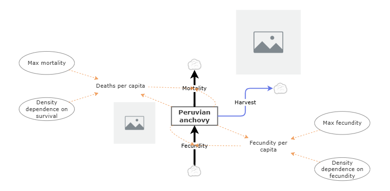 Lab simulation 2 | Insight Maker