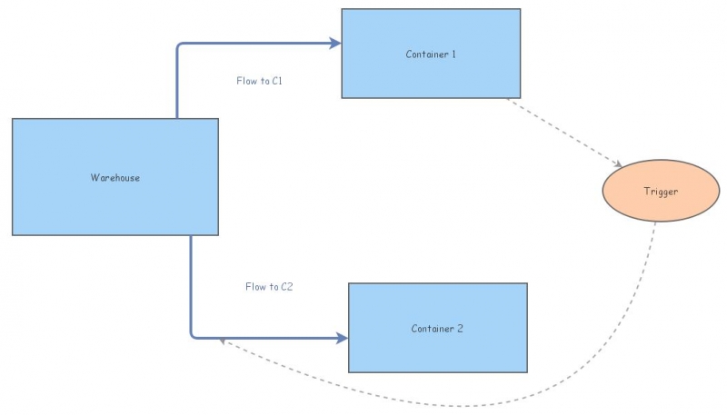 Containers loading | Insight Maker