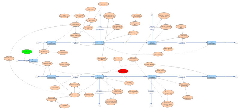 Clone of Clone of Clone of HIV Dynamic System | Insight Maker