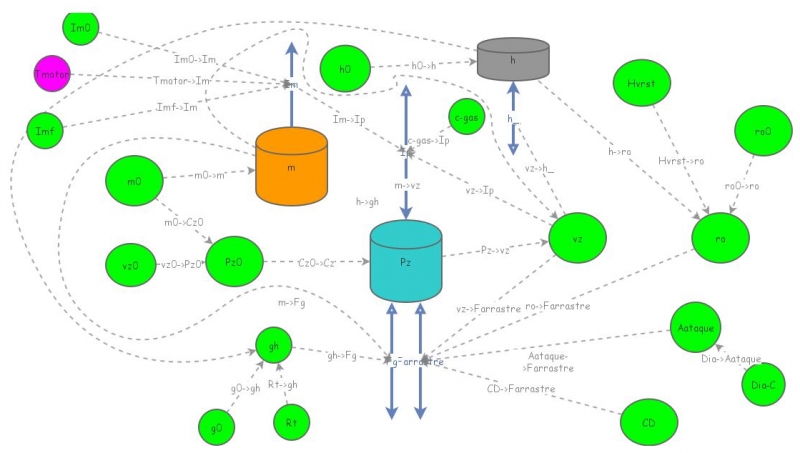 Cohete | Insight Maker