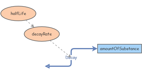 Radioactive Decay | Insight Maker