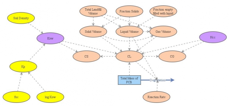 Landfill Problem | Insight Maker