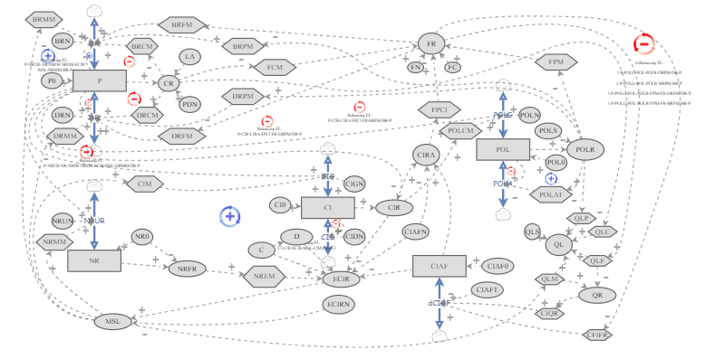 Exam task 6. | Insight Maker