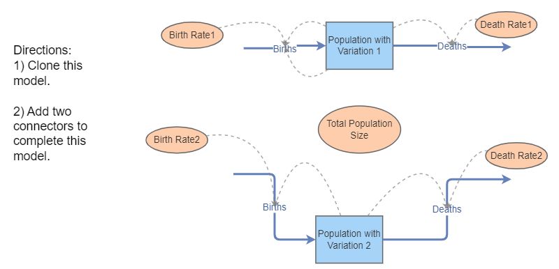 Clone of Model 4: Growth with Two Variants -2022 | Insight Maker