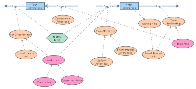 new version of YT | Insight Maker