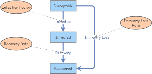 Tuberculosis in Indonesia | Insight Maker
