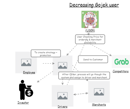 Clone of Rich Picture (simplified) | Insight Maker