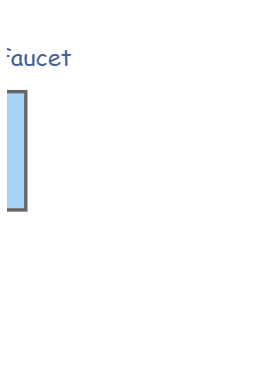 Sink | Insight Maker