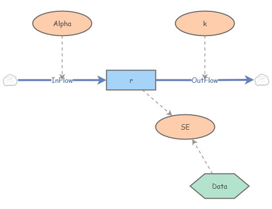 Modeling Cancer Treatment | Insight Maker